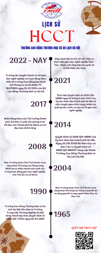 HCCT HISTORY - Trường Cao đẳng Thương mại và Du lịch Hà Nội